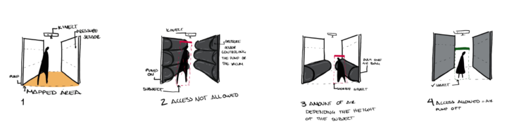 Inflatable Soft Robotics – IAAC Blog