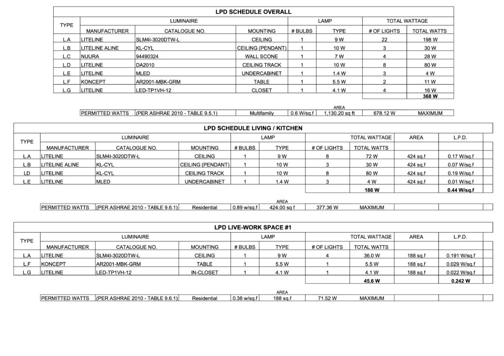 Collective Housing Service Systems Study – IAAC Blog