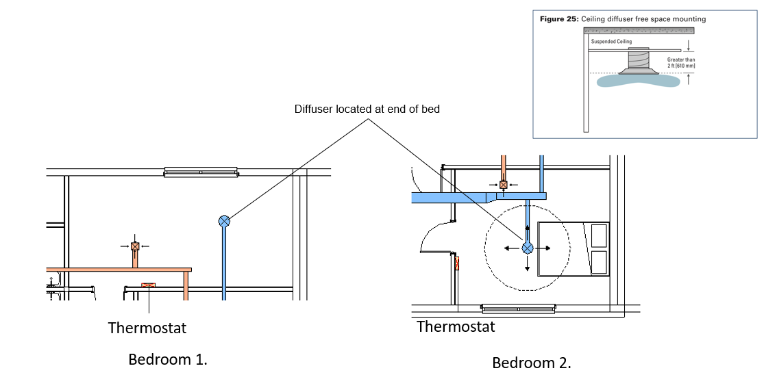 PERFORMANCE DESIGN STRATEGIES FOR MASS TIMBER CO-HOUSING – IAAC Blog