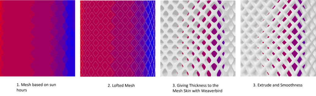 ENVIRONMENTAL DATA-DRIVEN PARAMETRIC BUILDINGS – IAAC Blog