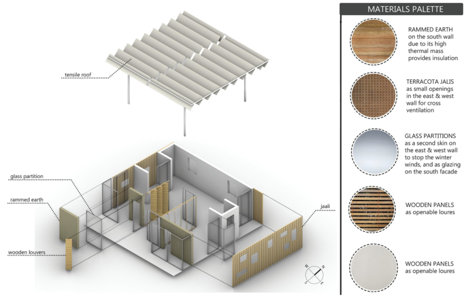 Macro Micro Home-FACADE – IAAC Blog