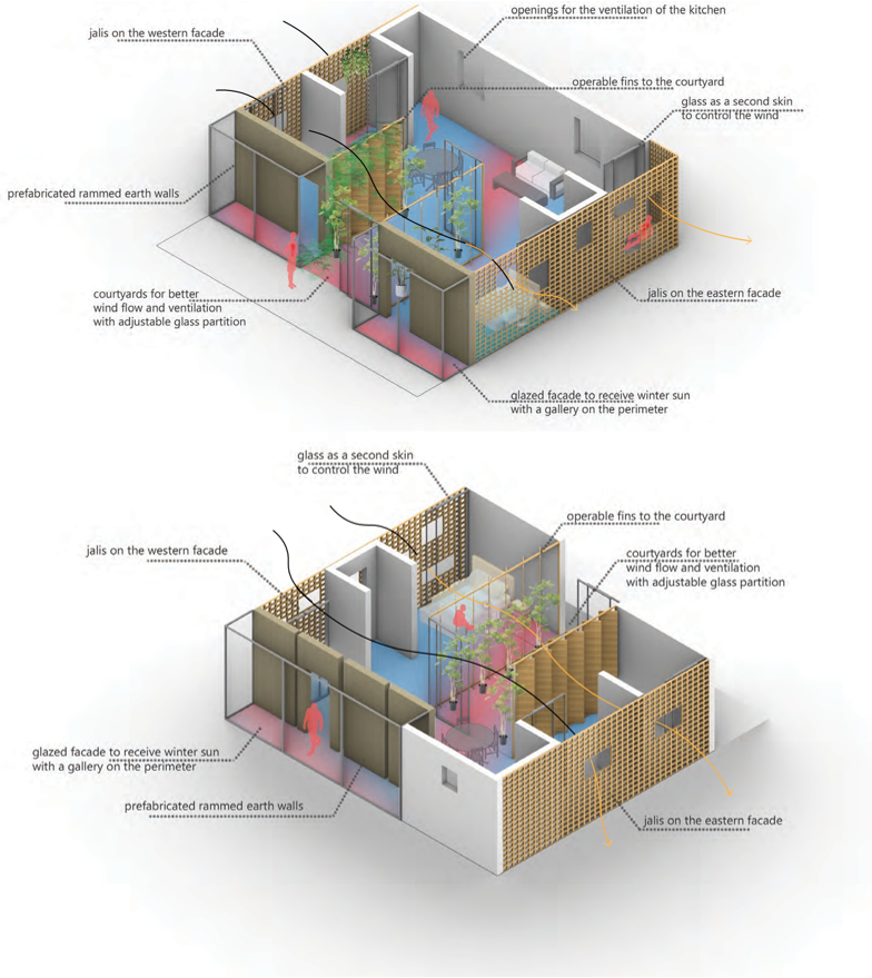Macro Micro Home-FACADE – IAAC Blog