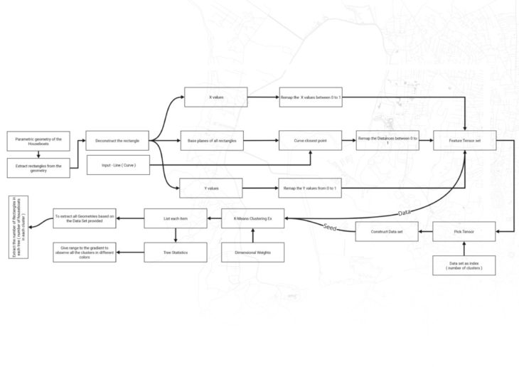 Water-Borne Community_ AI in Redefining Urban Sustainability in Kashmir ...