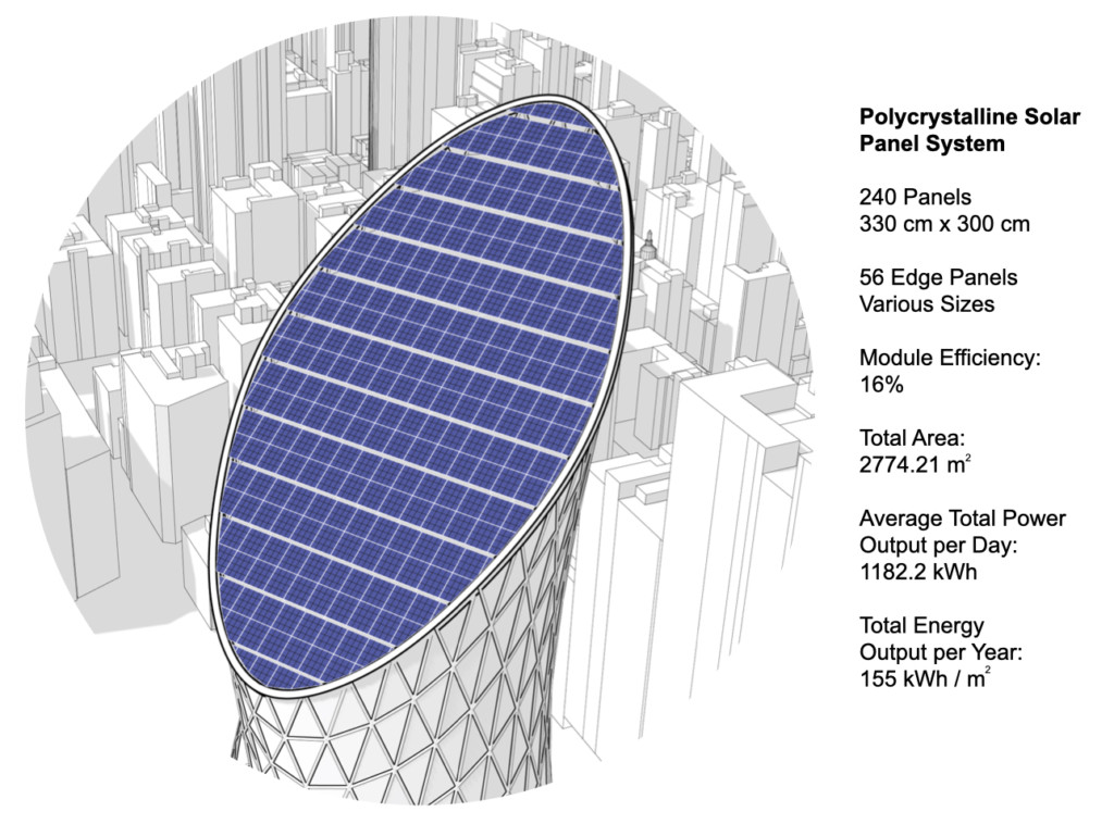 New Life North - Parametric Net Zero Energy Modeling – IAAC Blog