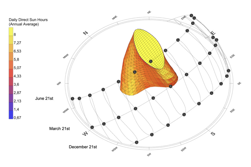 New Life North - Parametric Net Zero Energy Modeling – IAAC Blog