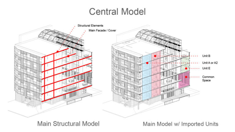 MASS TIMBER BIM MODELING - LA BORDA CO-HOUSING – IAAC Blog