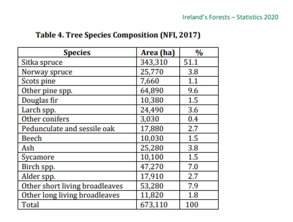 CHANGING IRELAND'S CONSTRUCTION LANDSCAPE FROM A CONSTRUCTION PAST TO A ...