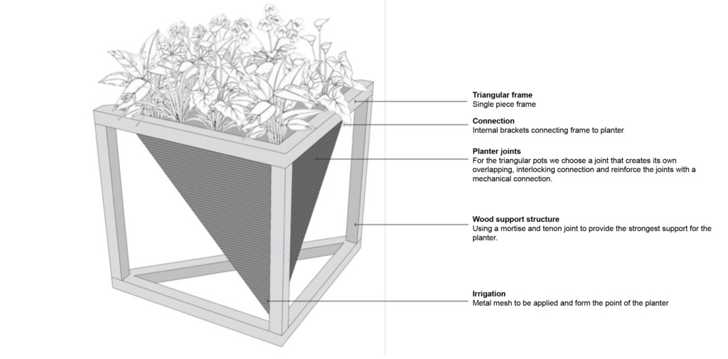 PYRAMID SCHEME – IAAC Blog