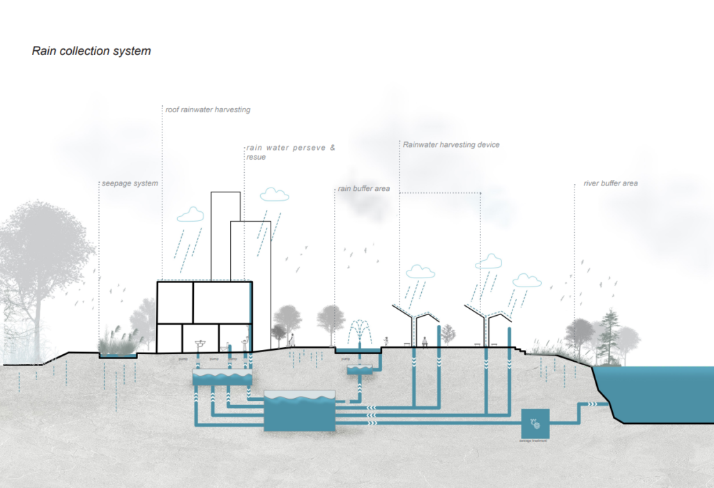 After Flood-will flood be a kind of oppotunity to the cities? – IAAC Blog