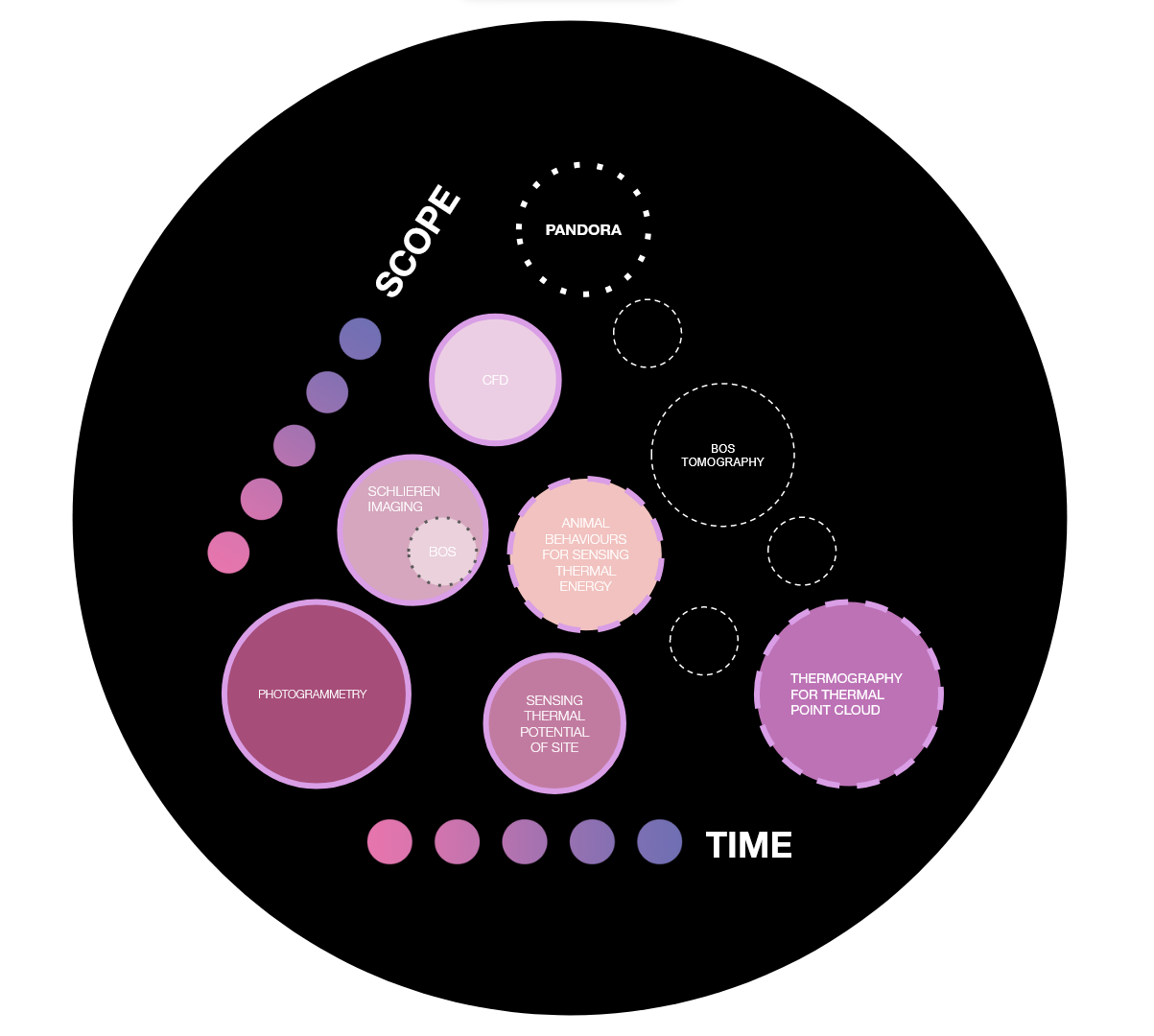PANDORA – IAAC Blog