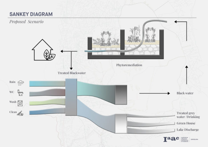 Water-Borne Community- Re- Imagining Dal Lake, Srinagar – IAAC Blog