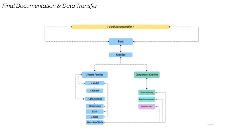 Shading Device Optimization -BIM with Grasshopper – IAAC Blog