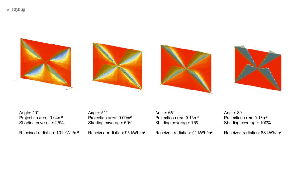 Shading Device Optimization -BIM with Grasshopper – IAAC Blog