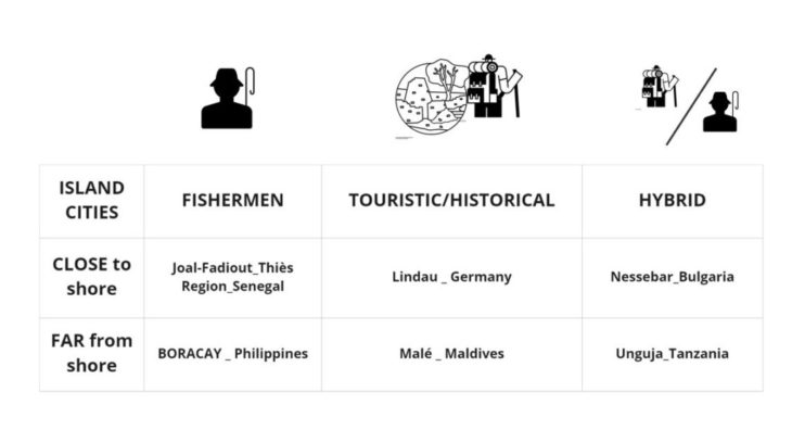 Island DNA – IAAC Blog