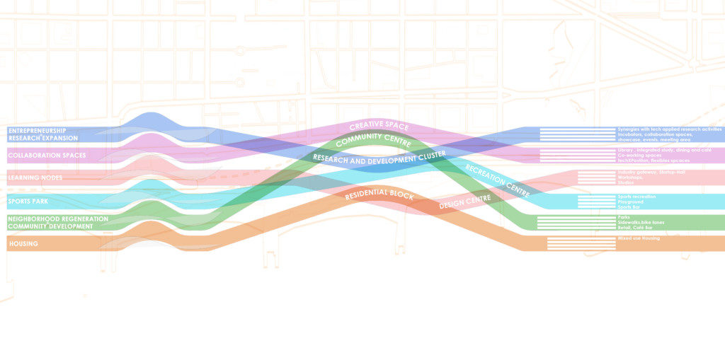 SEA-TY LOOP - Mar Bella Park – IAAC Blog