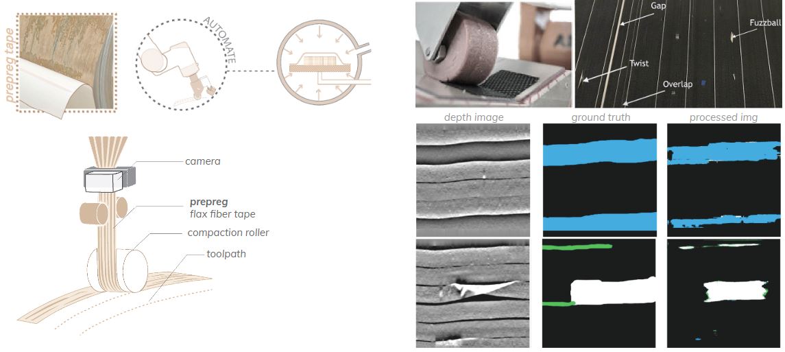 FIBRO_SKIN – IAAC Blog