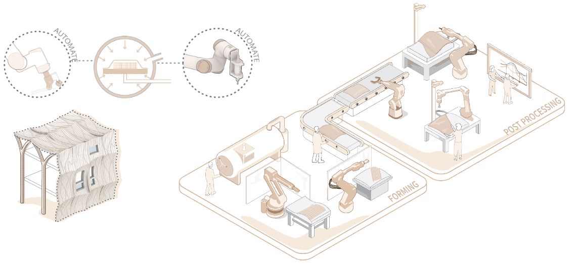 FIBRO_SKIN – IAAC Blog