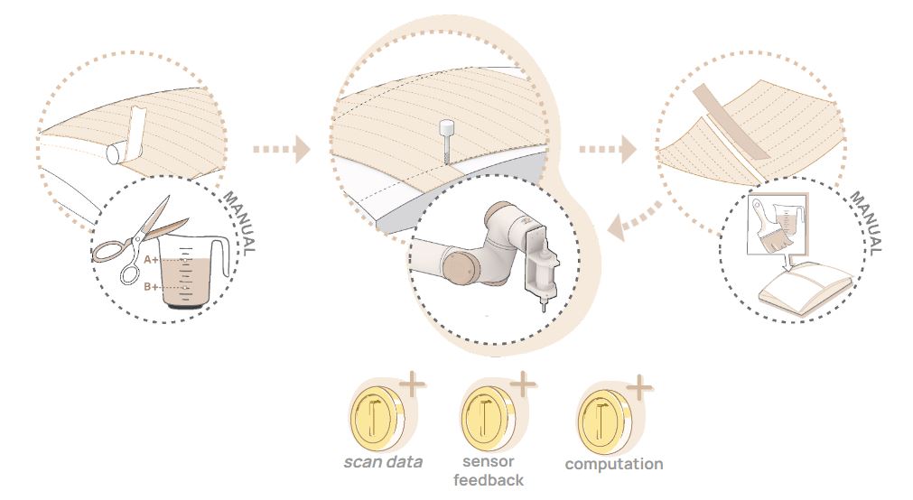 FIBRO_SKIN – IAAC Blog