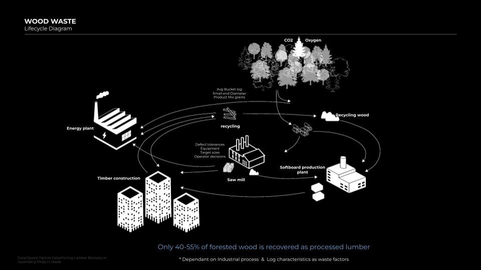 Repurposing Wood Waste – IAAC Blog