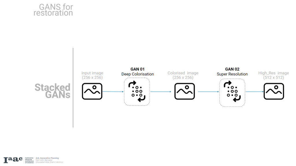 STIR.GANS - SATELLITE TILE IMAGE RESTORATION GANS