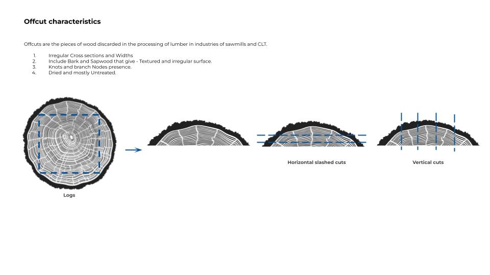 Repurposing Wood Waste – IAAC Blog