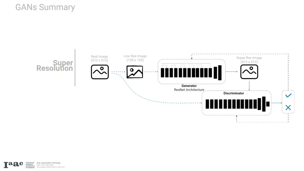 STIR.GANS - SATELLITE TILE IMAGE RESTORATION GANS