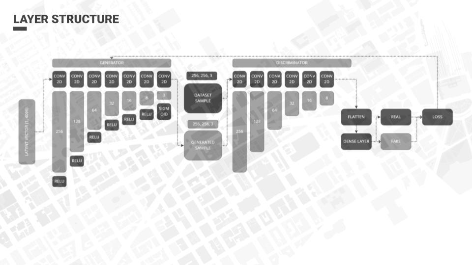 Urban GAN – IAAC Blog