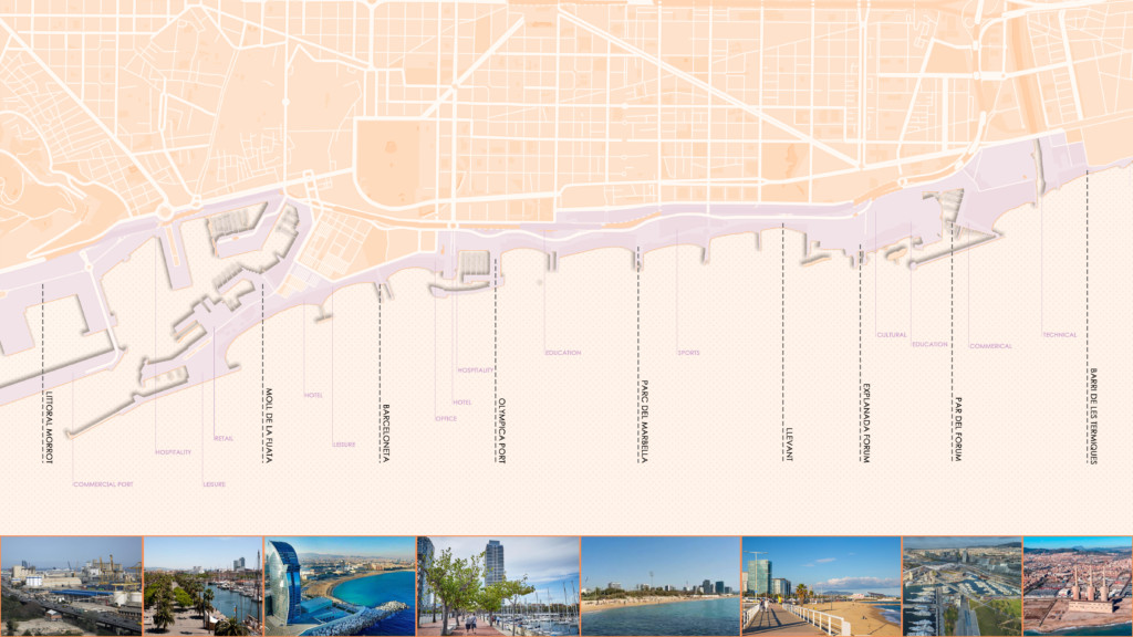 SEA-TY LOOP - Mar Bella Park – IAAC Blog