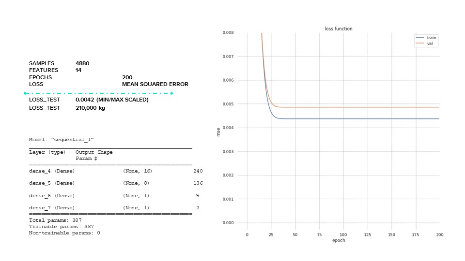 STRUCTURAL WEIGHT PREDICTIONS WITH MACHINE LEARNING – IAAC Blog
