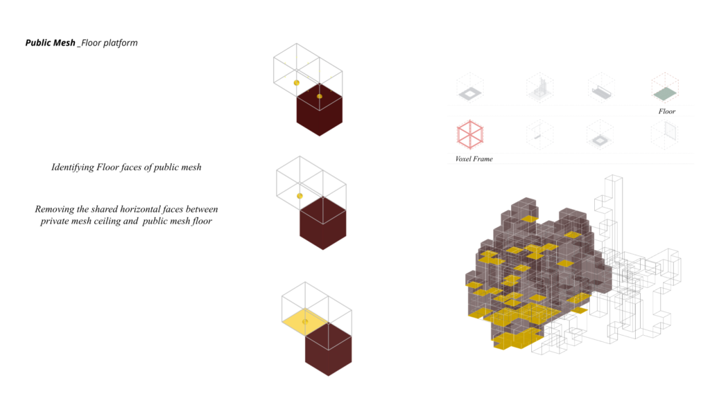 Concurrence – IAAC Blog