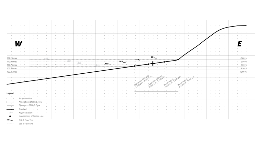 Tidal Ebb & Flow for Self Sufficiency - Nader Akoum