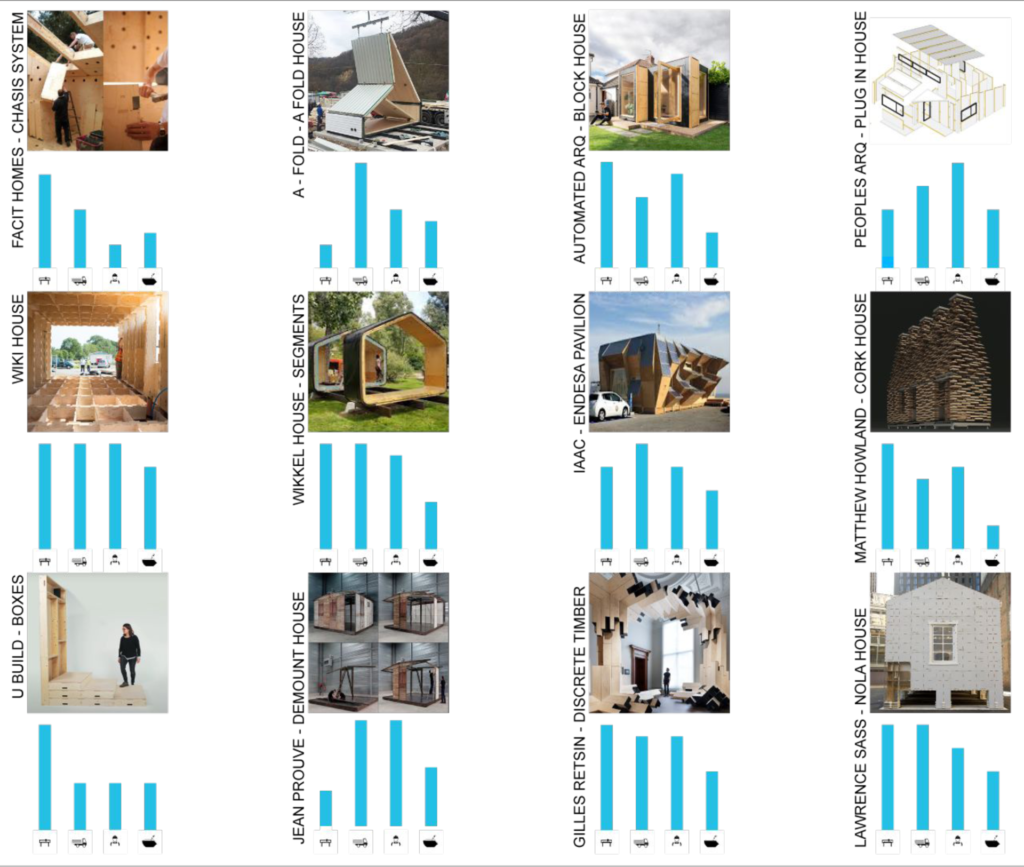 Advanced Wood Housing Term 2 – IAAC Blog