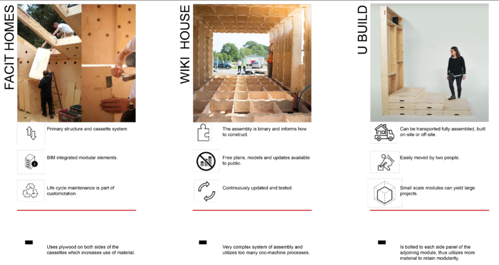 Advanced Wood Housing Term 2 – IAAC Blog