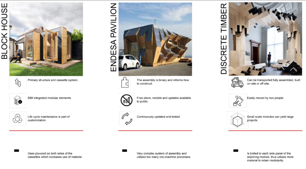 Advanced Wood Housing Term 2 – IAAC Blog