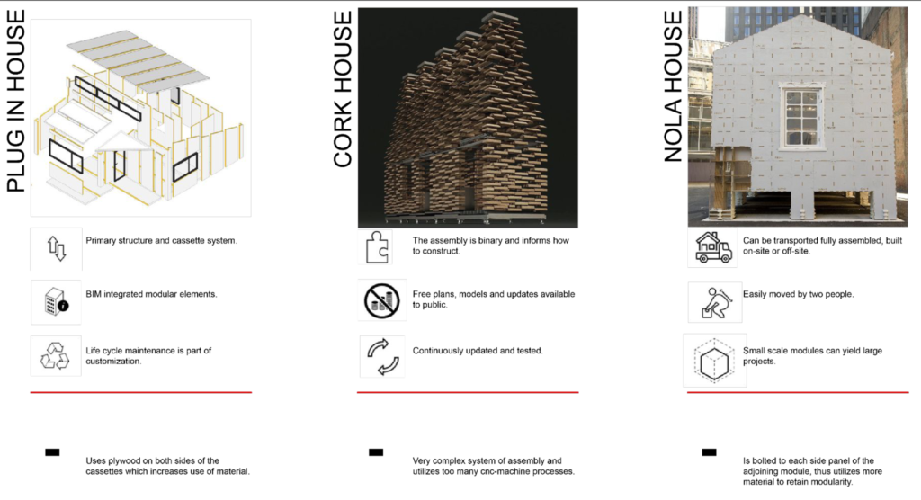 Advanced Wood Housing Term 2 – IAAC Blog