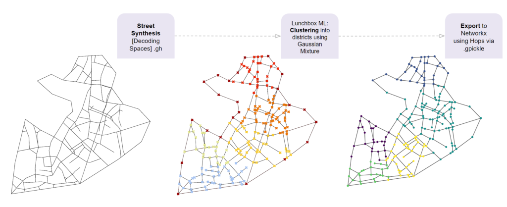 Webbing with the Web: A Multi-Platform Approach to City Planning – IAAC ...