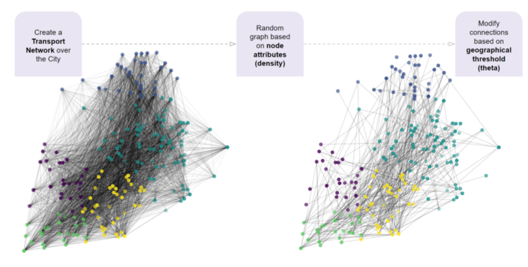 Webbing with the Web: A Multi-Platform Approach to City Planning – IAAC ...