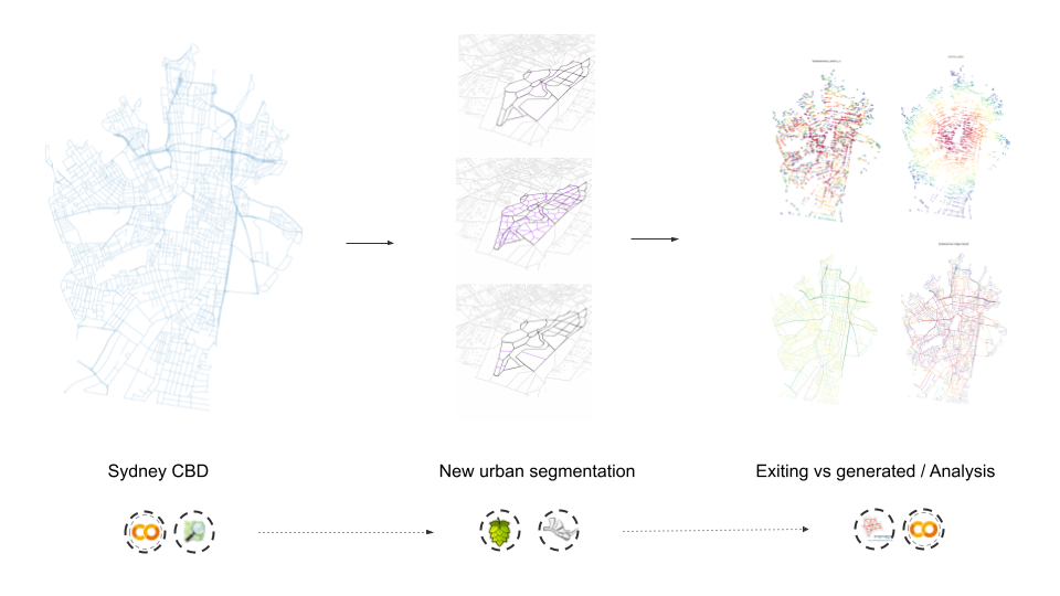 New Sydney CDB analysis – IAAC Blog