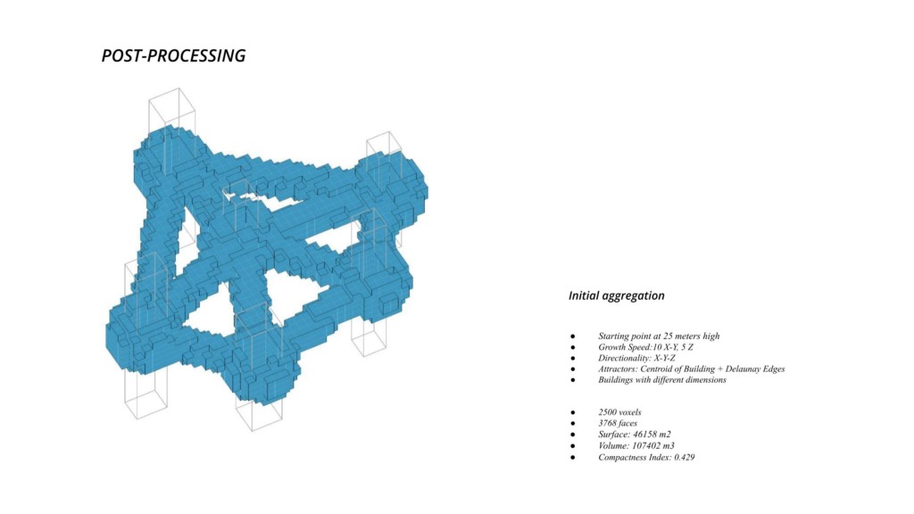 Pixel Gardens – IAAC Blog