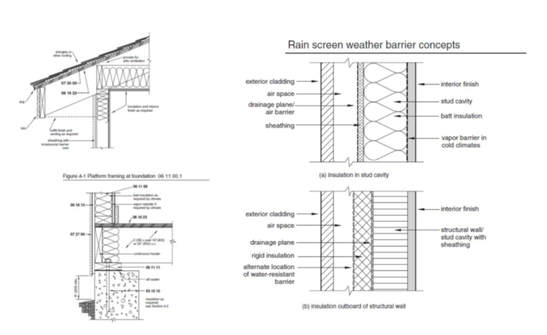 Advanced Wood Housing Term 2 – IAAC Blog