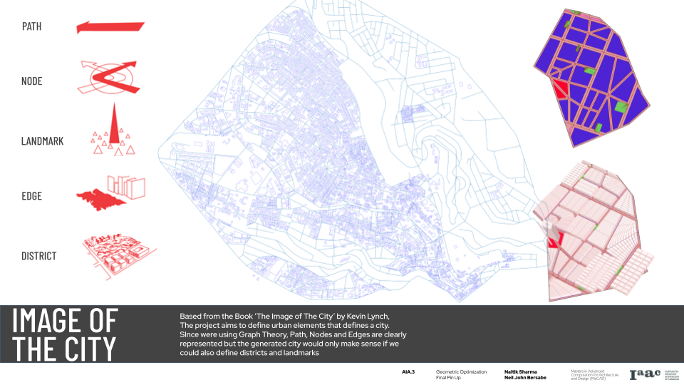 GRAPH NETS AND IMAGE OF CITIES - Defining urban elements for a clearer ...