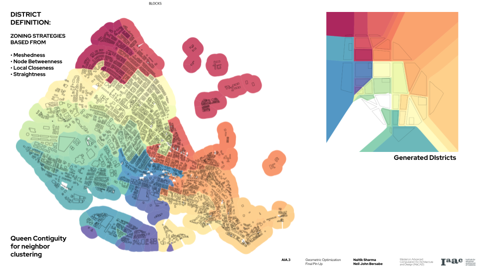 GRAPH NETS AND IMAGE OF CITIES - Defining urban elements for a clearer ...