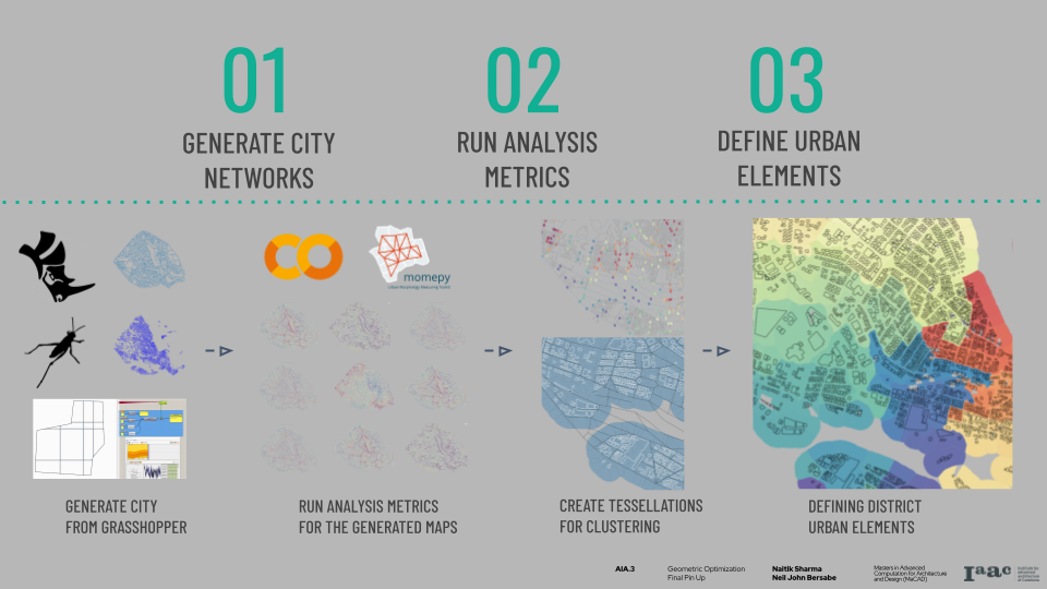 GRAPH NETS AND IMAGE OF CITIES - Defining urban elements for a clearer ...