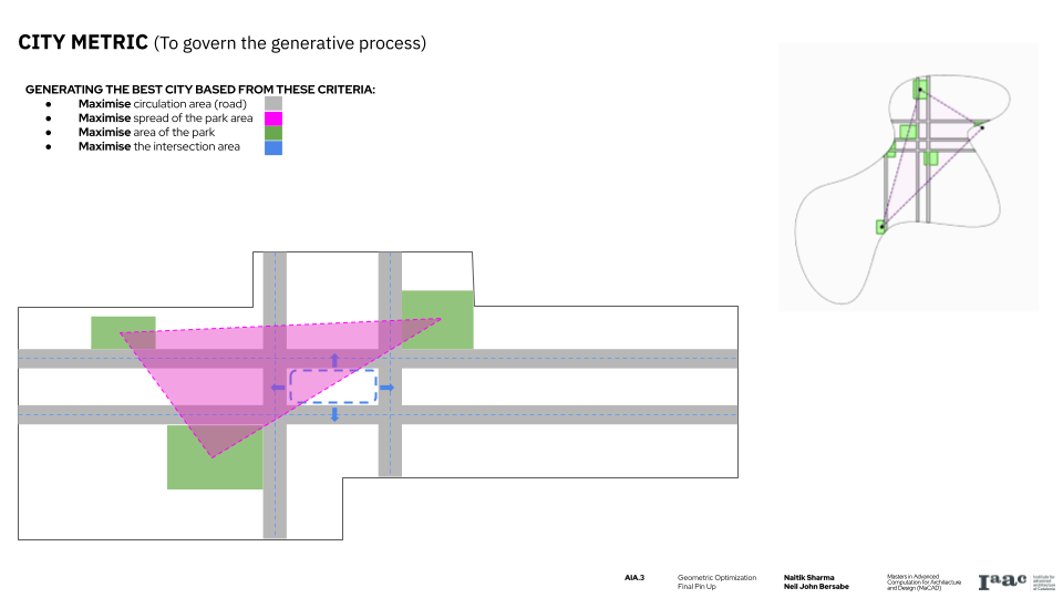 GRAPH NETS AND IMAGE OF CITIES - Defining urban elements for a clearer ...