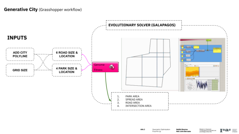 GRAPH NETS AND IMAGE OF CITIES - Defining urban elements for a clearer ...