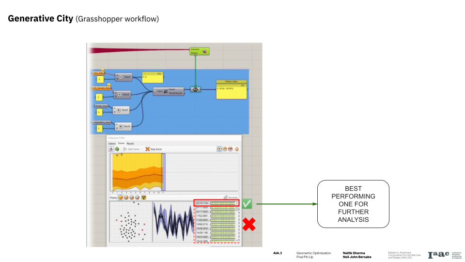 GRAPH NETS AND IMAGE OF CITIES - Defining urban elements for a clearer ...