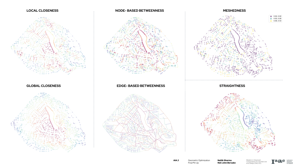 GRAPH NETS AND IMAGE OF CITIES - Defining urban elements for a clearer ...