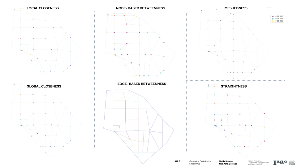 GRAPH NETS AND IMAGE OF CITIES - Defining urban elements for a clearer ...