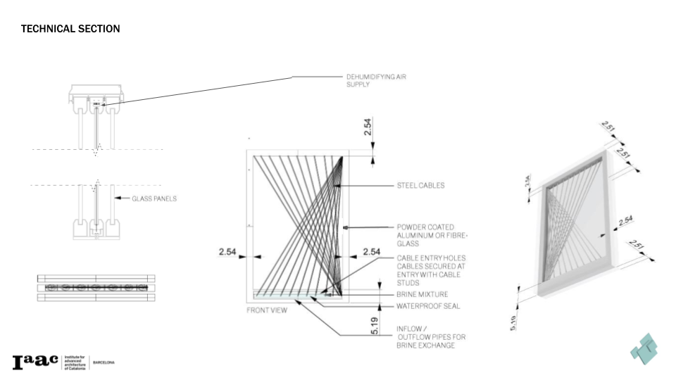 THE SALINE SOLUTION – IAAC Blog
