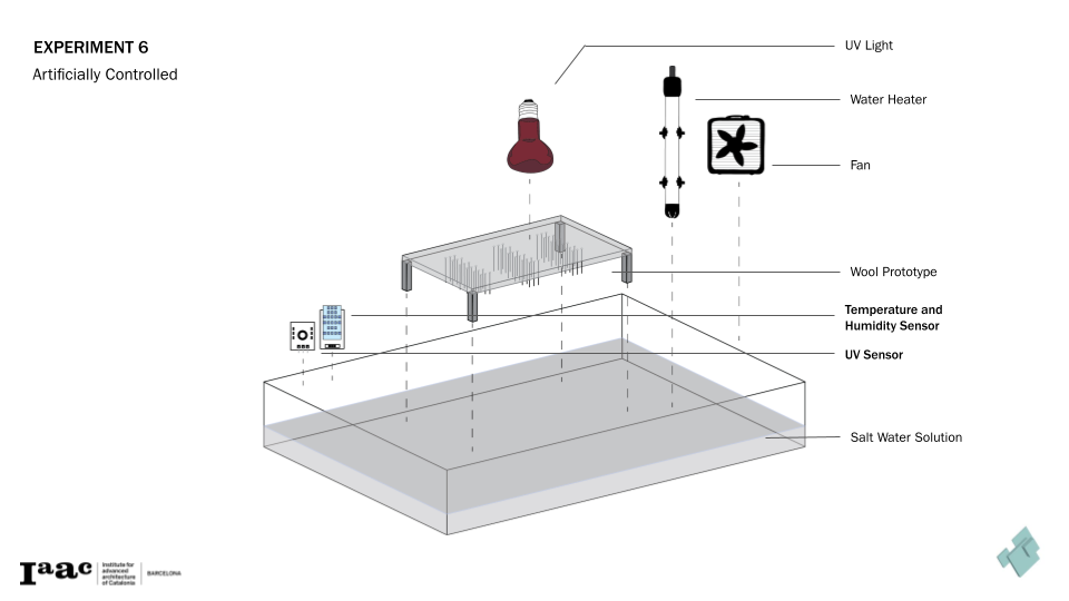THE SALINE SOLUTION – IAAC Blog